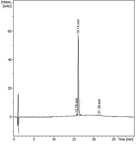 Figure 2 From A Validated Hplc Uv Esi It Ms Method For The Quantification Of Carnosol In