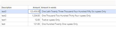 Dynamics World How To Convert A Amount Into Words In D365fo