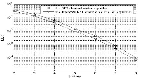 In High Speed Condition Comparison Of Traditional And Improved Algorithm Download Scientific