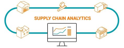 supply chain analytics