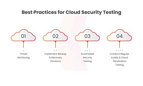 Best Practices For Cloud Application Security Testing Kratikal Blogs