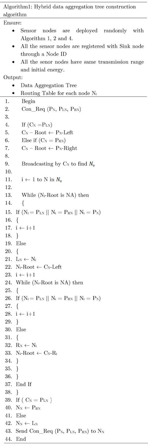 Lifetime Enhancement In Wireless Sensor Networks Using Binary Search Tree Based Data Aggregation