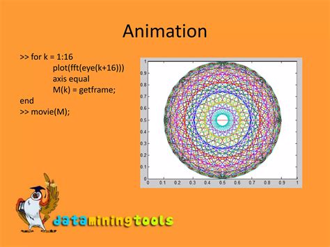 Matlab Visualizing Data Pptx Computer Animation Computer Software And Applications