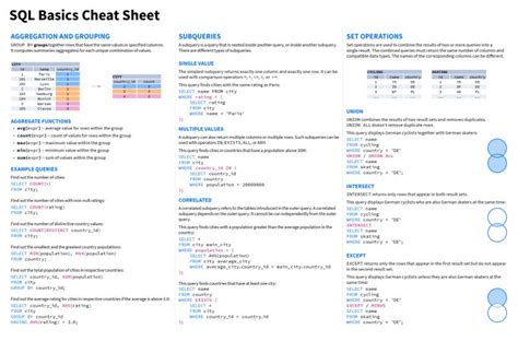 Muhammad Taha Azam On Linkedin Sqlcheatsheet Databasemanagement