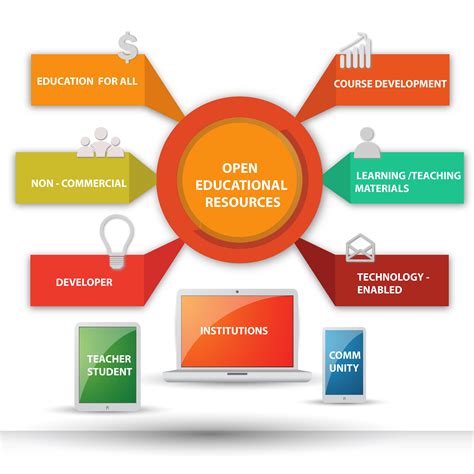 Educational Resources For Teachers What You Need To Know Worksheets Library