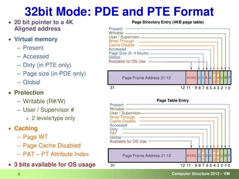 Ppt Computer Structure X86 Virtual Memory And Tlb Powerpoint Presentation Id 6410816
