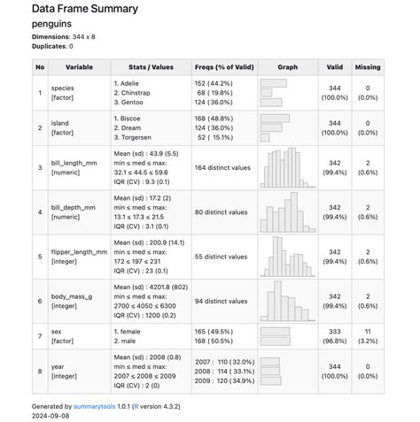 exploratory data analysis in r