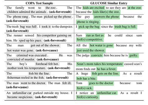 table 1 from knowledge augmented language models for cause effect