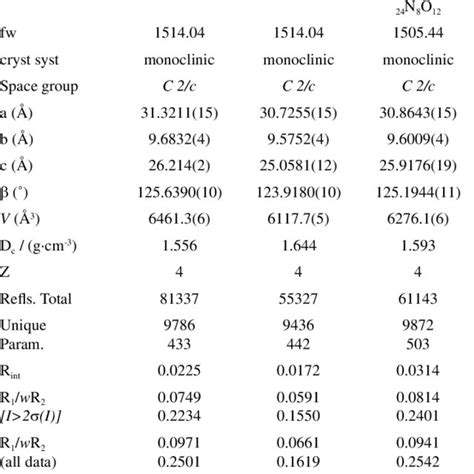 crystallographic data and refinement parameters for two complexes at