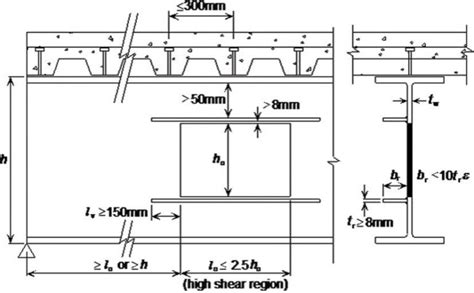 Designing Composite Beams With Web Openings A Practical Guide Structures Centre
