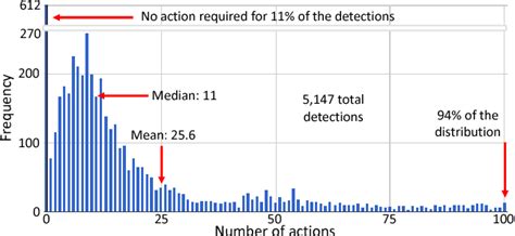 Figure 5 From Active Object Localization With Deep Reinforcement