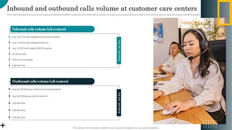 inbound and outbound calls volume at customer care centers best