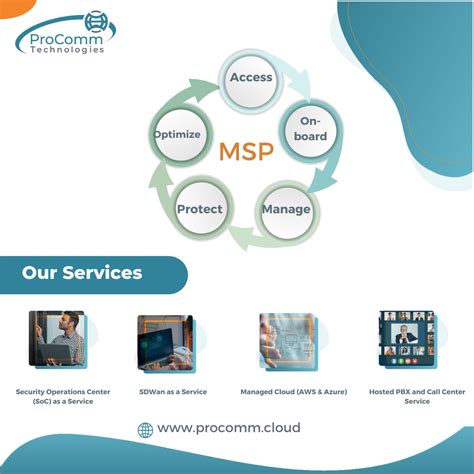 Procomm Technologies Msp By Procomm Technologies Procomm