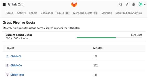 GitLab 8 16 Released With Auto Deploy On Google Kubernetes Engine And
