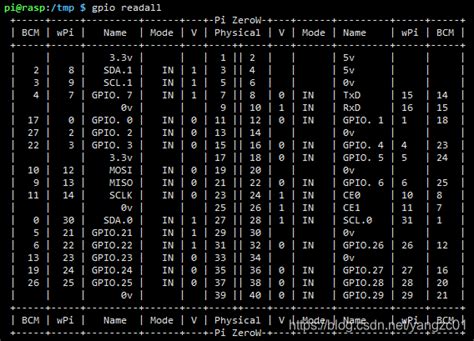 wiringpi安装及使用详解 csdn博客