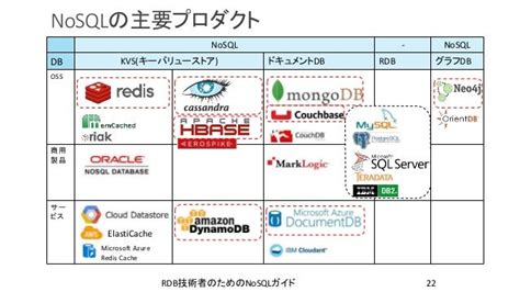 适合您下一个现代项目的 12 个 Nosql 数据库 It基礎