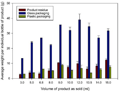 Descriptive Statistics Mean ± Standard Error For Nail Varnish Download Scientific Diagram