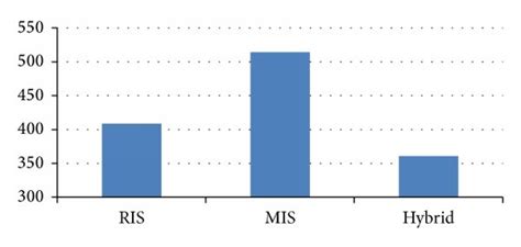 Cost Of Three Instance Provisioning Policies Download Scientific Diagram