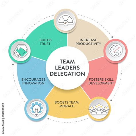 Vecteur Stock Delegation Model Framework Diagram Chart Infographic