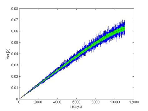 The Variance Of The Variable X Obtained By Download Scientific Diagram
