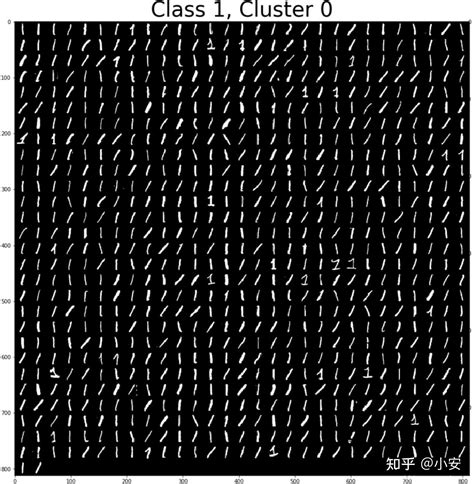 Ai中的后门攻击及防御 实战篇 知乎