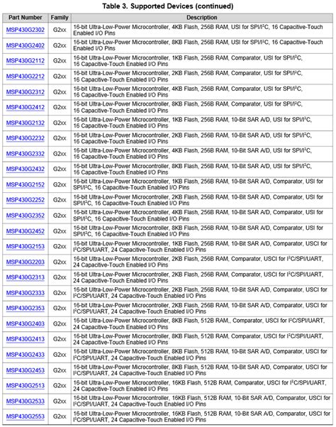 What Is The Code Size Limit When Using Launchpad As Fet Msp Low Power Microcontroller Forum