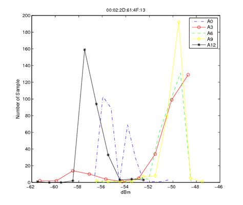sl histogram for small scale variations download scientific diagram