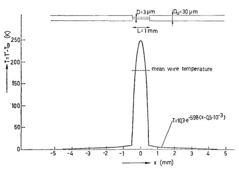 Plotting Finding Undetermined Coefficients With Boundary Conditions Mathematica Stack Exchange