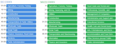 Sic Code Append Service Gilbertdb