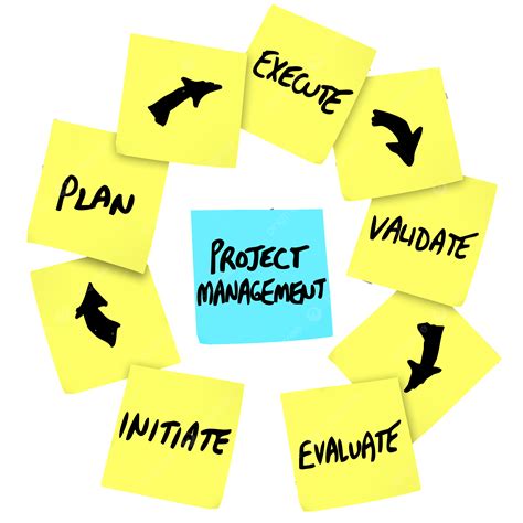 Project Management Workflow Diagram Plan Sticky Notes Manage Measuring Evaluating Implementing