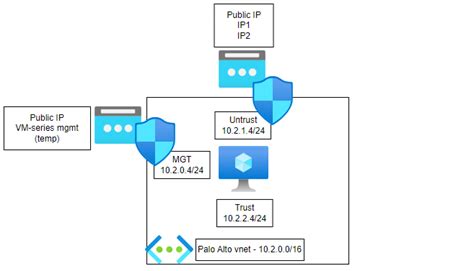 Azure Deploying Palo Alto Networks Vm Series Part 3