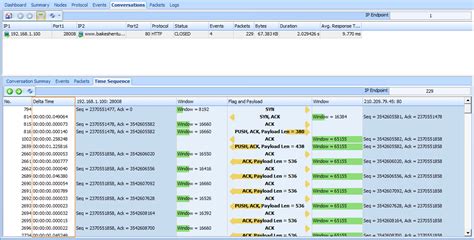 How To Diagnose Slow Server Response With Ax3soft Unicorn Ax3soft