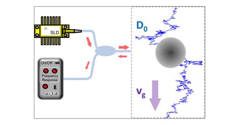Full Characterization Of Colloidal Dynamics At Low Péclet Numbers Langmuir