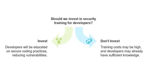 Top Best Practices For Effective Devsecops Implementation