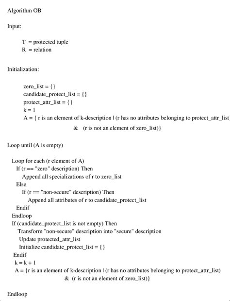 Orthogonal Boundary Ob Algorithm Download Scientific Diagram