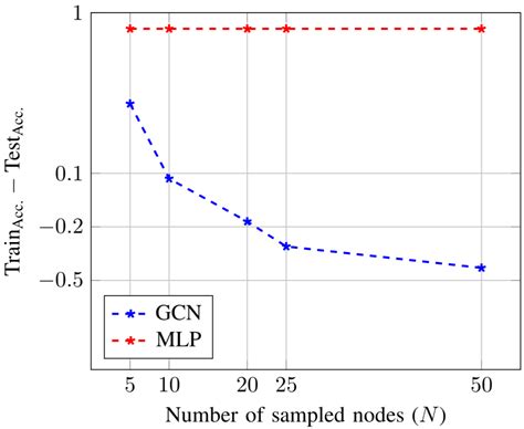 논문 리뷰 Improved Image Classification With Manifold Neural Networks