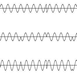 a Conventional QPSK b Offset QPSK and c π QPSK In QPSK we have Download Scientific