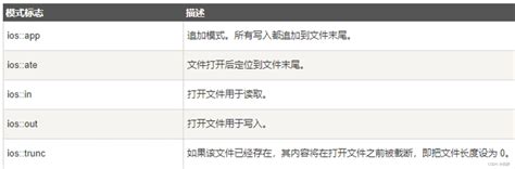c 的文件流 csdn博客