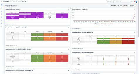 Pci Dss Solutions Tenable®