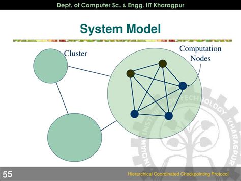 Ppt Hierarchical Coordinated Checkpointing Protocol Powerpoint
