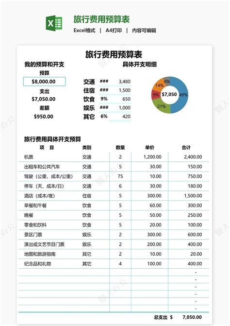Excel模板免费下载 精品excel模板素材下载 懒人办公 第7页