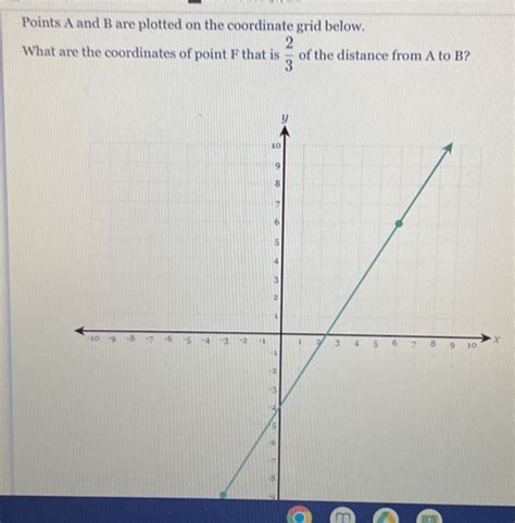 points a and b are plotted on the coordinate grid below what are the