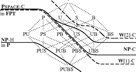 the complexity of planning revisited a parameterized analysis paper