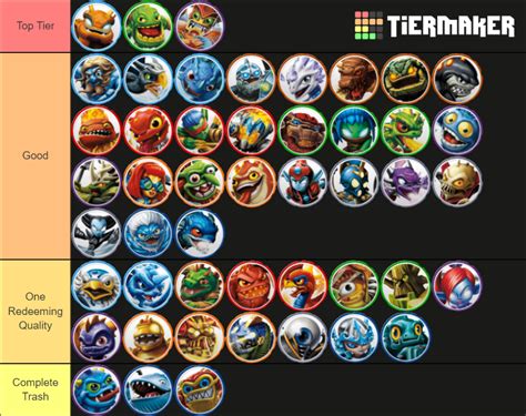 Heres My Tier List Of Skylanders From Spyros Adventure And Giants