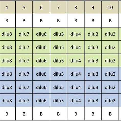 Example Plate Layout For Adcc Reporter Bioassay Adcc Download
