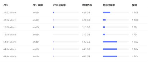 tidb node memory not released causing node restart translated tidb