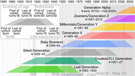 3 Ways Gen Alpha Is Different From Gen Z—and What It Means For