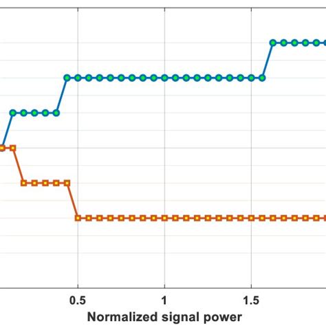 The Number Of Removable Low Order Bits And Available Partial Huffman Download Scientific