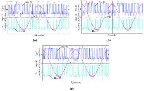 Steady State Experimental Waveforms Under Different Loss Thresholds
