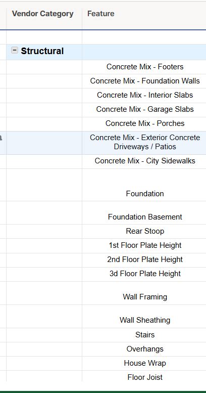 What Would Be The Most Effective Way To Add Annotative Data To A Grid View Smartsheet Community